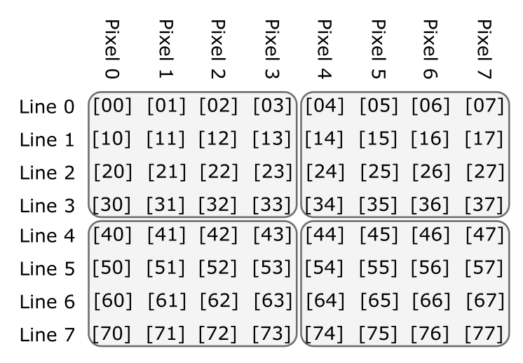 Binning Configurations