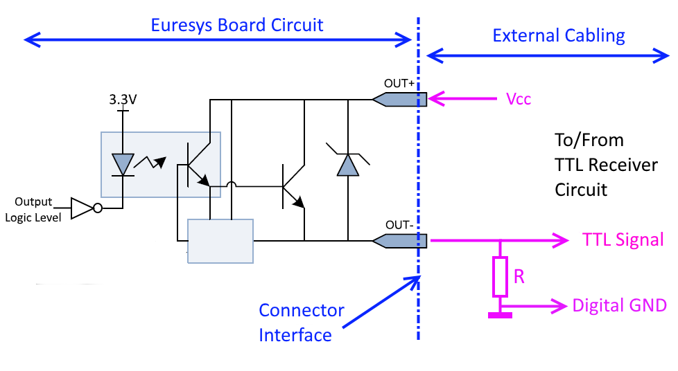 Using External Power