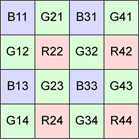 Bayer CFA to RGB Conversion