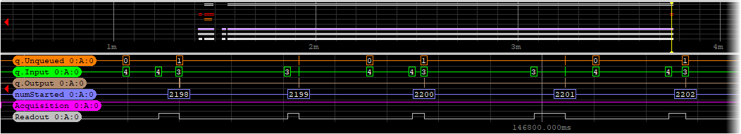 Using Analyzer Tools