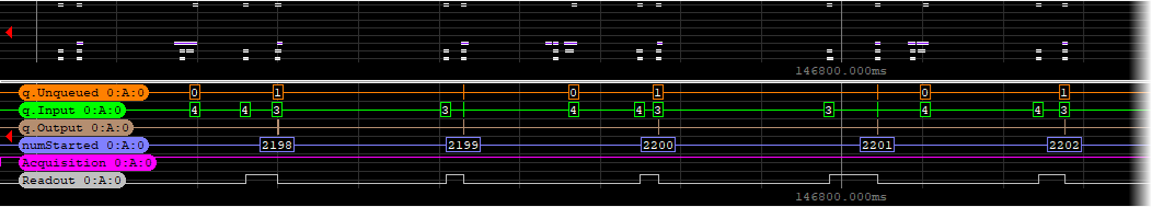 Using Analyzer Tools