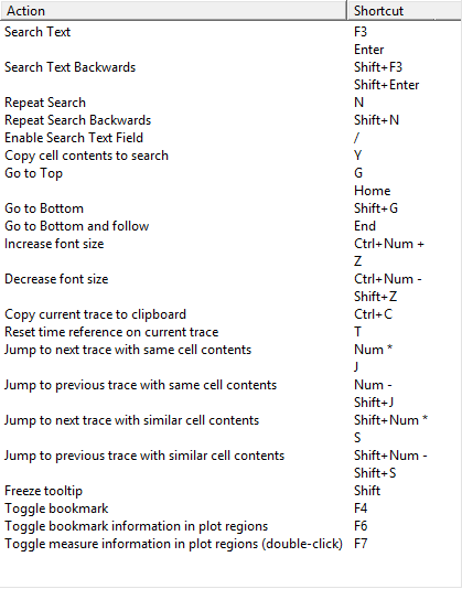 Appendix 1 Keyboard Shortcuts