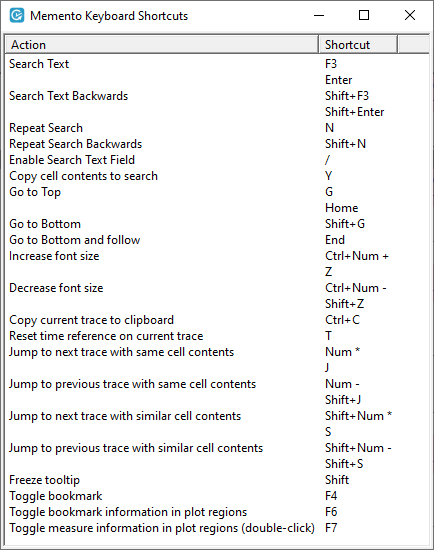 Appendix 1 - Keyboard Shortcuts