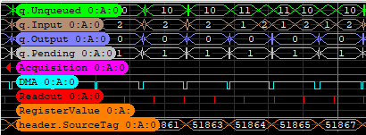 Overview of Trace Display in Plots