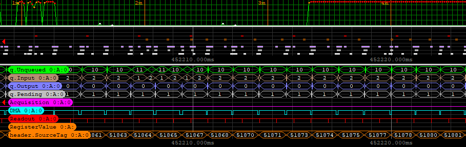 Modify the Analyzer Trace Display