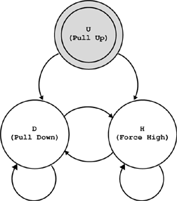 Open Emitter Digital Output Mode