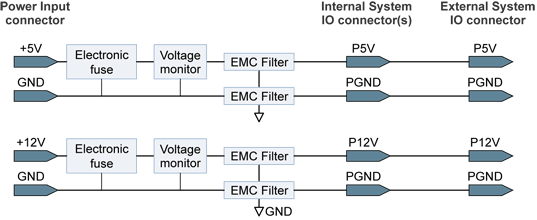 Power Supply Outputs