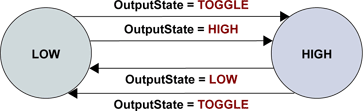 General-Purpose Output