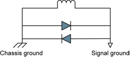 Chassis Ground/Signal Ground Interconnect