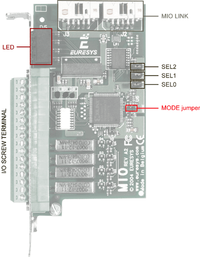 Board and Bracket Layout