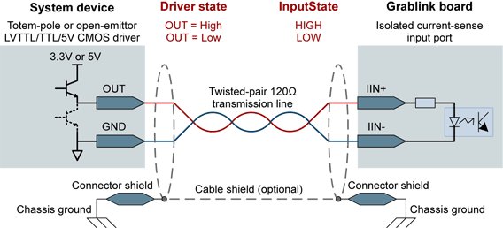 Isolated Current-Sense Inputs