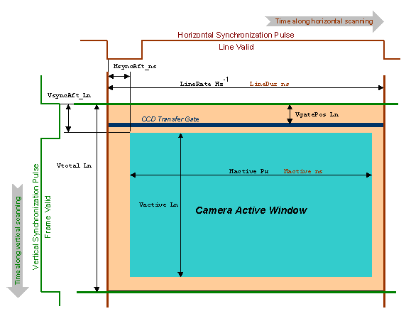 Area-Scan Digital Camera