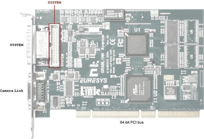 Board and Bracket Layout