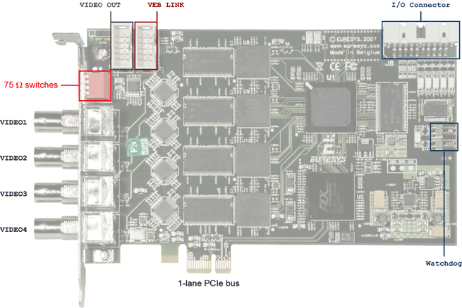 Board and Bracket Layout