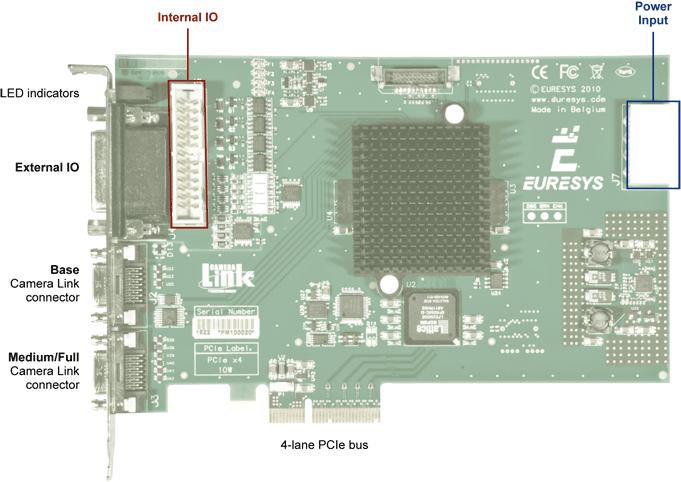 Board and Bracket Layout