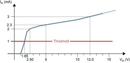 Isolated Current-Sense Inputs