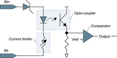 Isolated Current-Sense Inputs