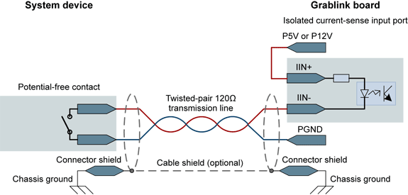 Isolated Current-Sense Inputs
