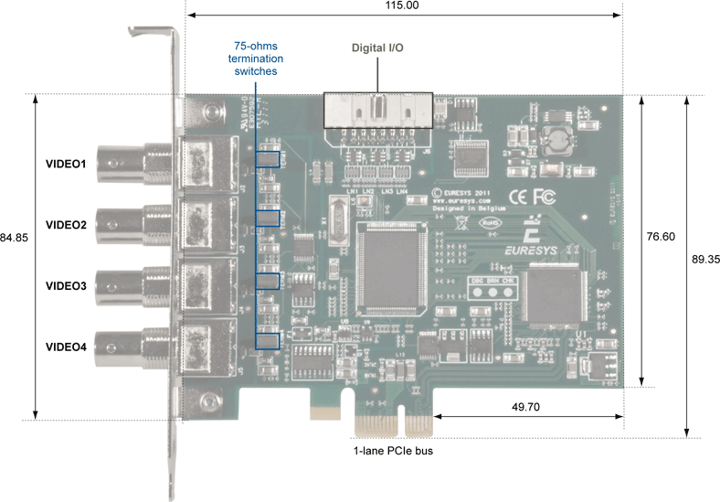 Card and Bracket Layout
