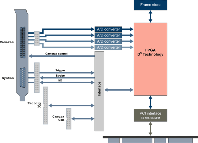 Block Diagram
