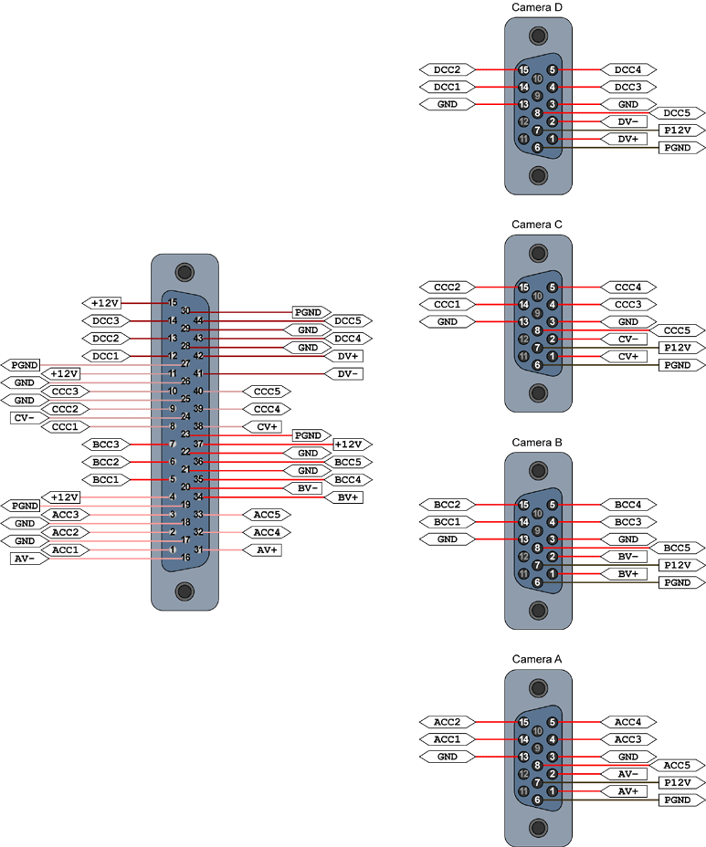 Adapter Spider Cable