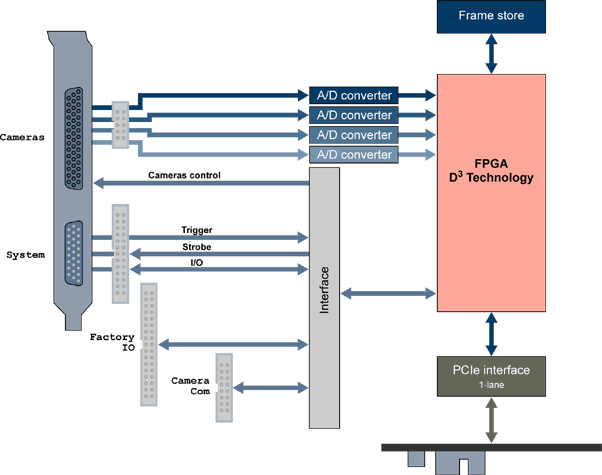 Block Diagram
