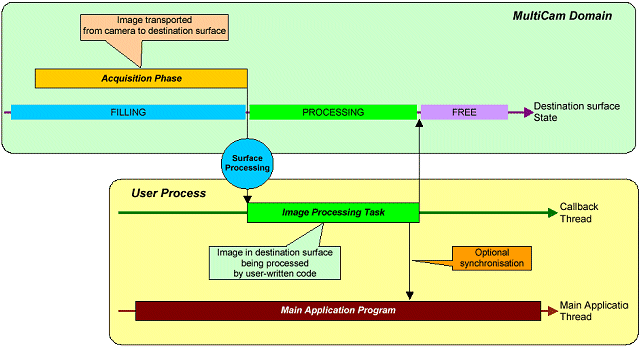 Callback Signaling Mechanism