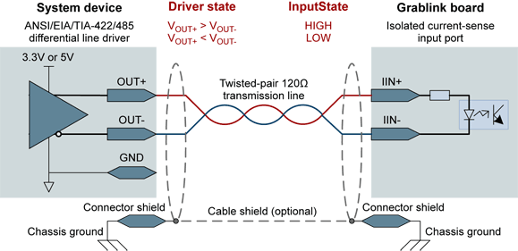 Isolated Current-Sense Inputs