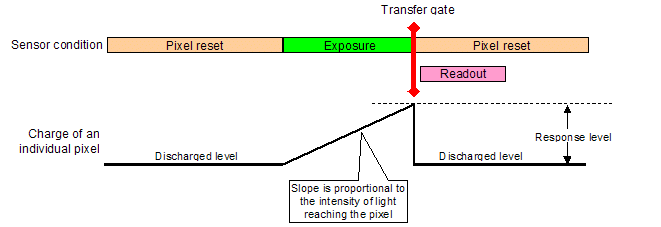 Electronic Shutter