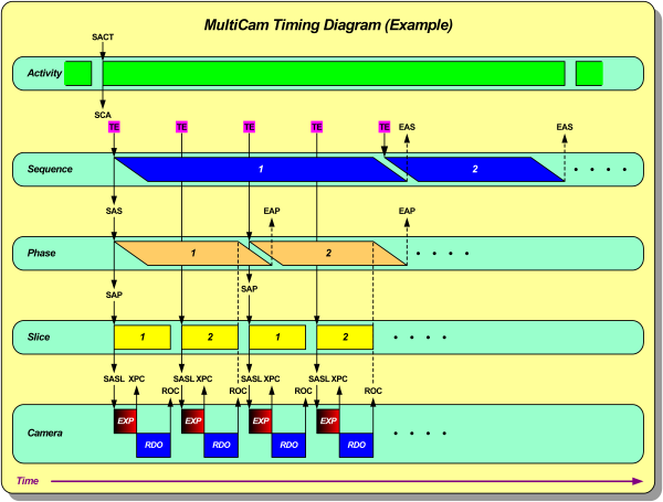 Event Trigger Diagram