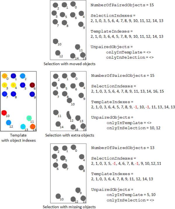 Object Template Matcher