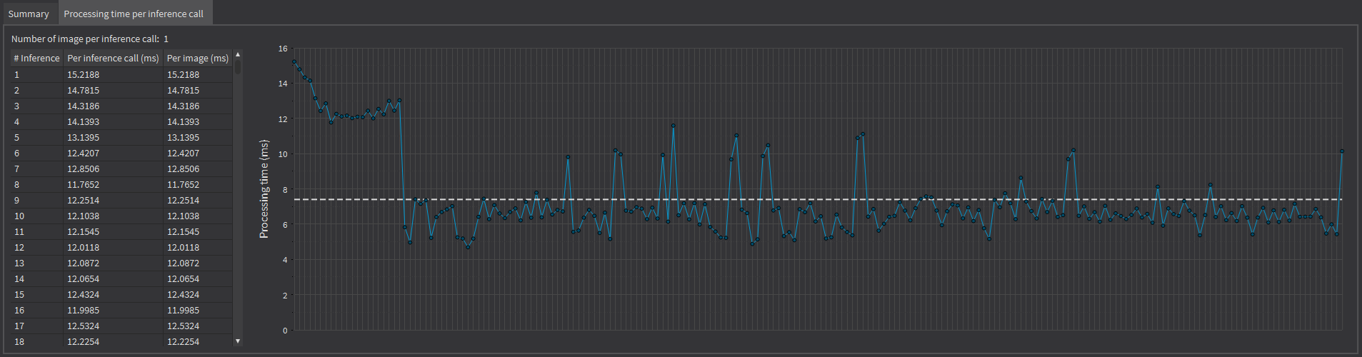Benchmarking a Deep Learning Tool