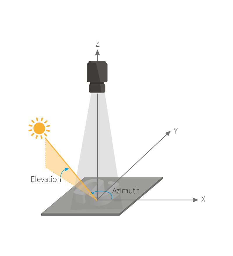 CalibrationAzimuthAngles