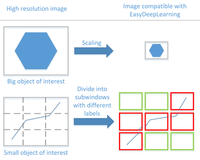 EasyClassify - Classifying Images