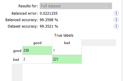 EasyClassify - Classifying Images
