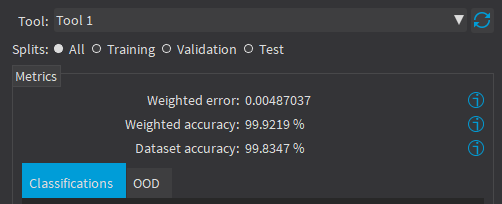 Validating the Results
