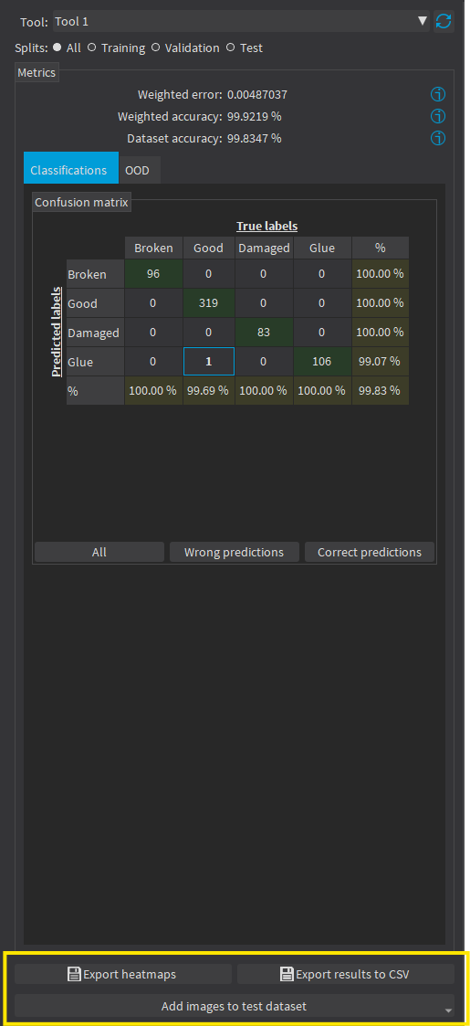Validating the Results