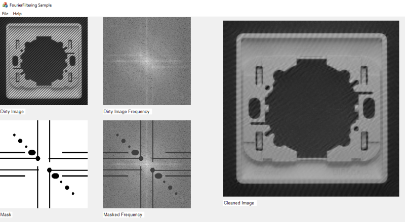 Fourierfiltering