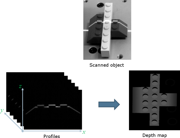 Laser Line Extraction