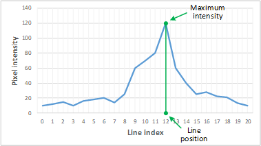 Laser Line Extraction