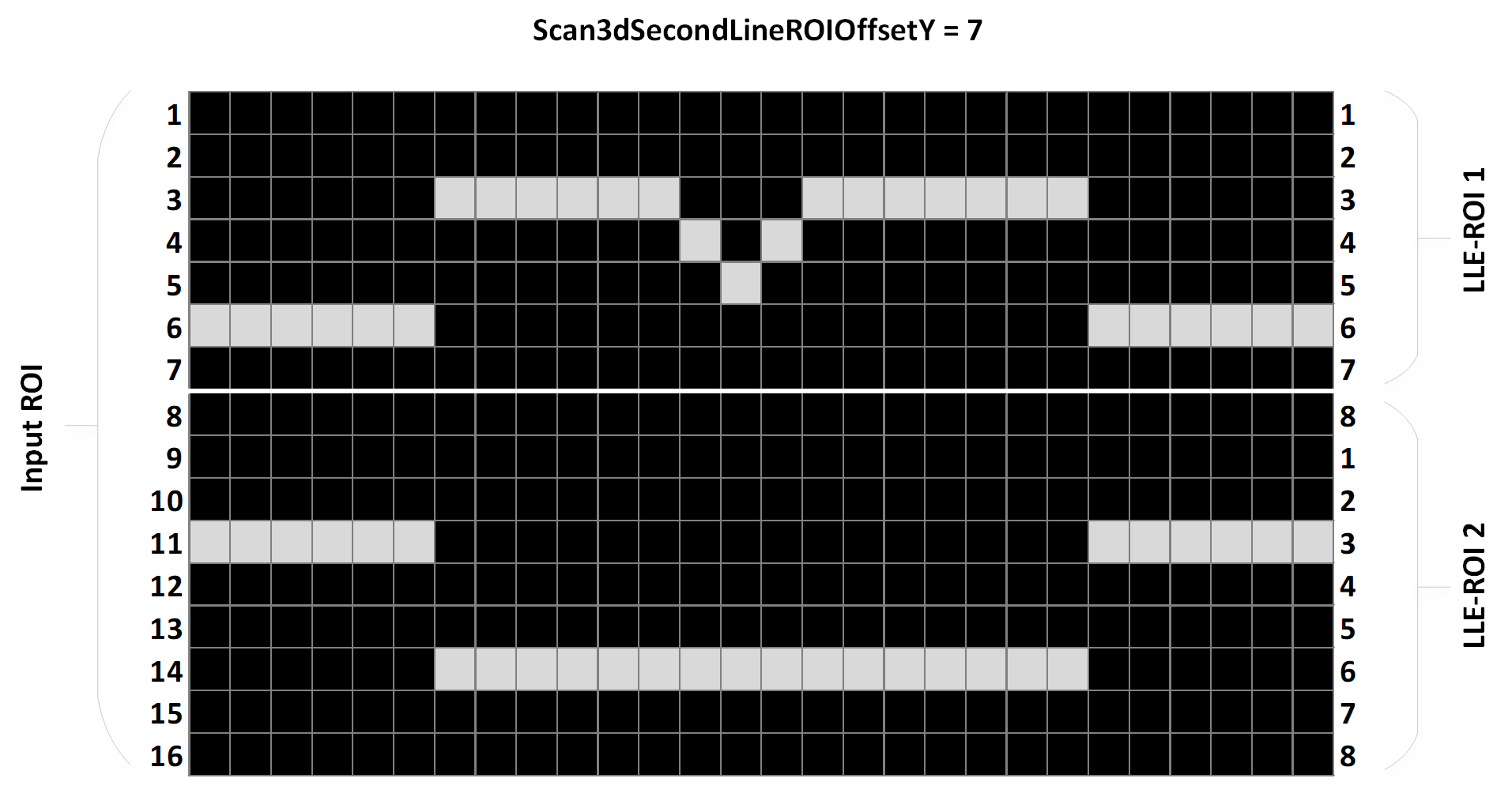 Dual Laser-line Extraction