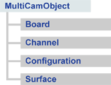 MultiCamObject Class