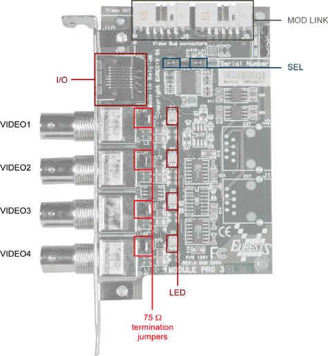 Board and Bracket Layout